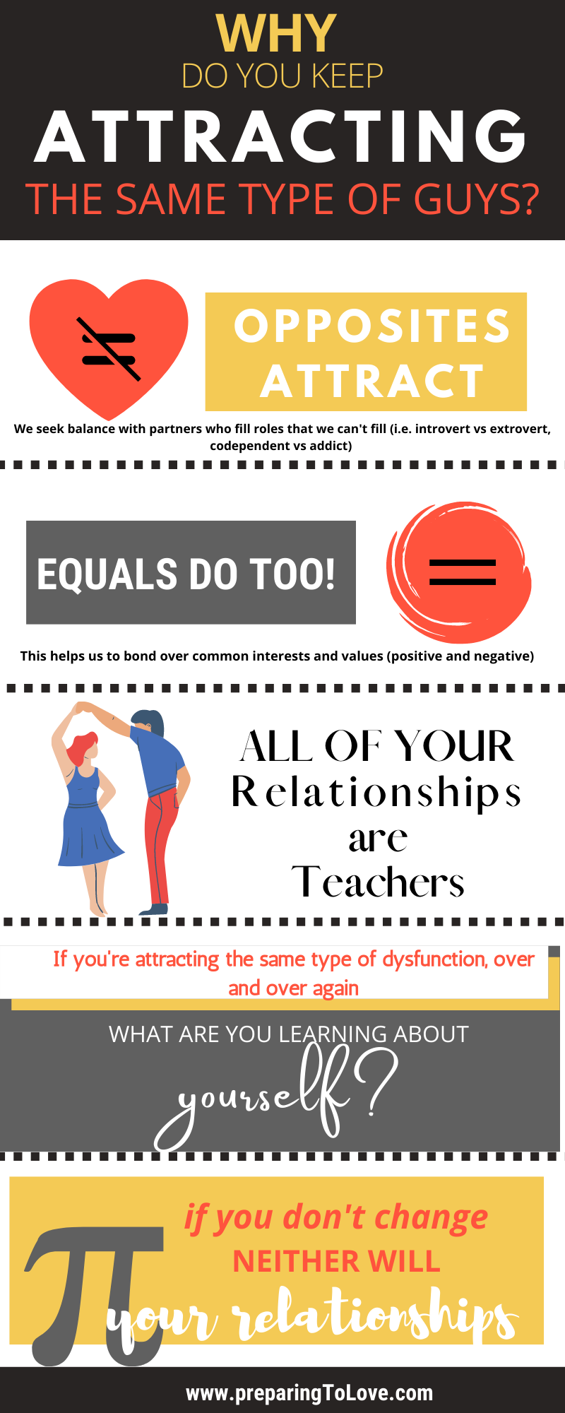 Why do I keep attracting the same type of guys? - Preparing To Love